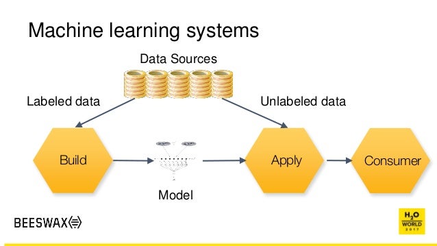 Design Patterns For Machine Learning In Production Sergei Izrailev