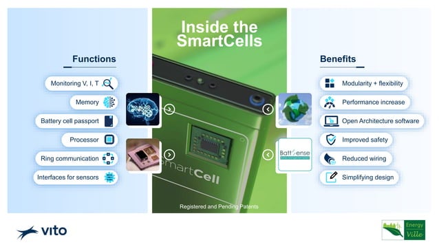 SMART CELLS – THE INTELLIGENT SOLUTION FOR RECHARGEABLE FUTURE | PPT