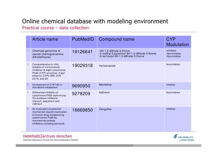 Online Chemical Database with Modelling Environment