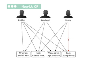 Graph database | PPT