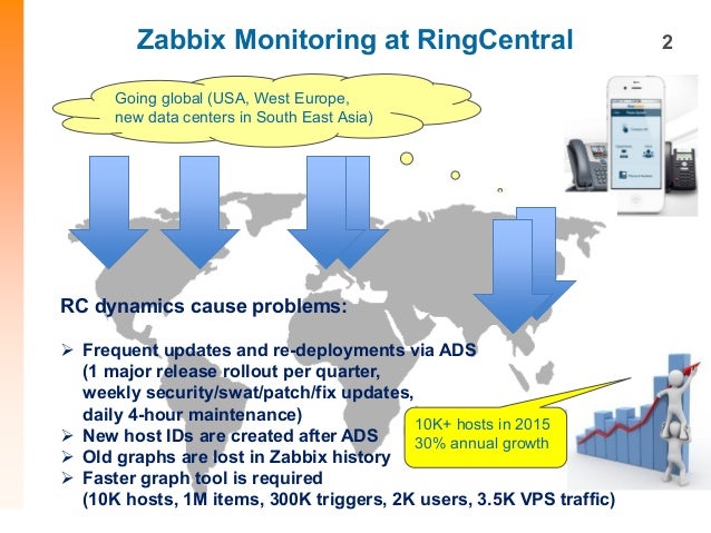 Sergey Mescheryakov - Zabbix Tool for Graph Visualization