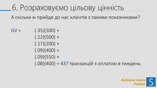 Sergey potapov | PPTX