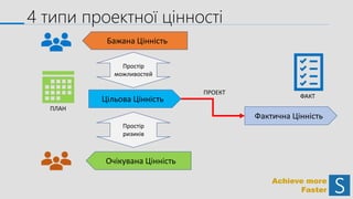 Sergey potapov | PPTX