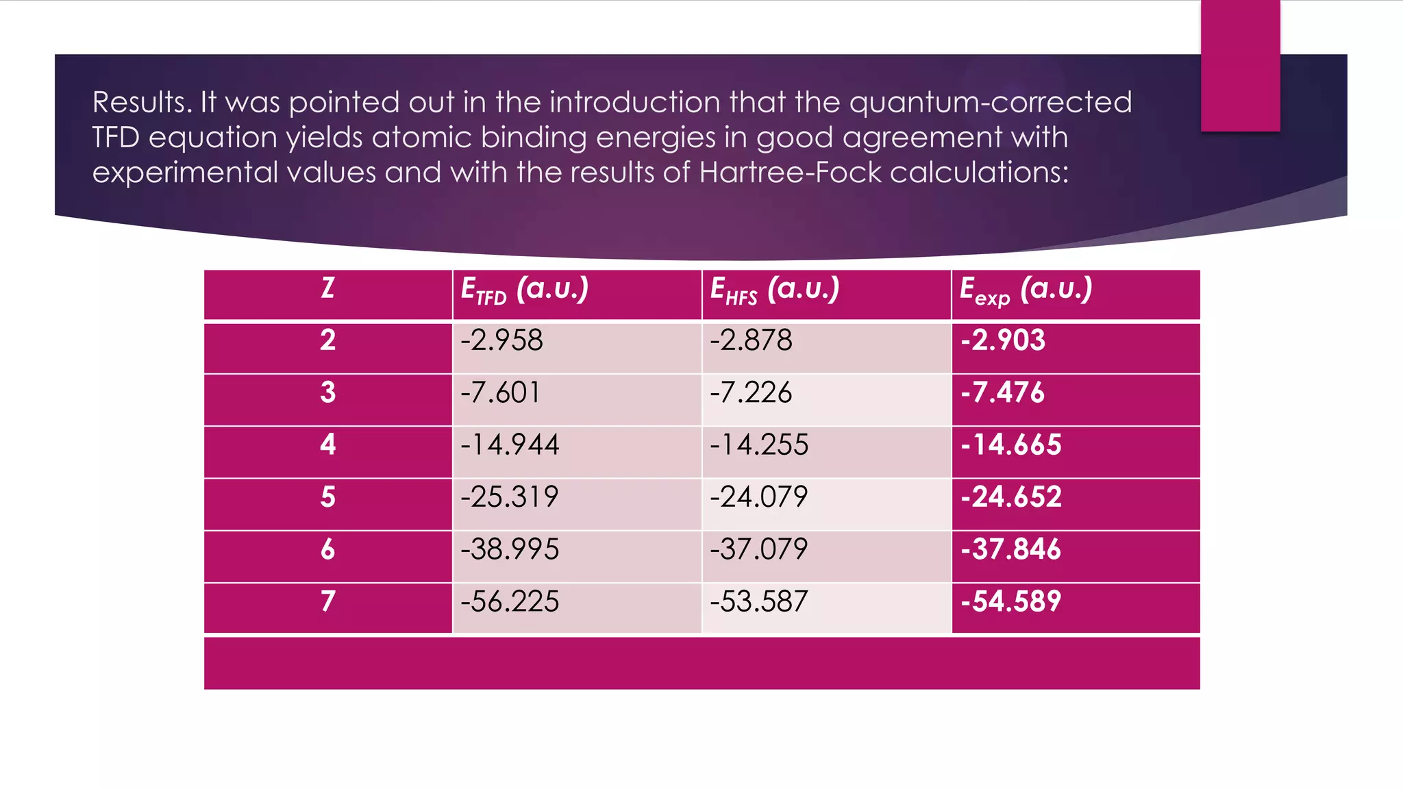 Sergey seriy thomas fermi-dirac theory | PPT