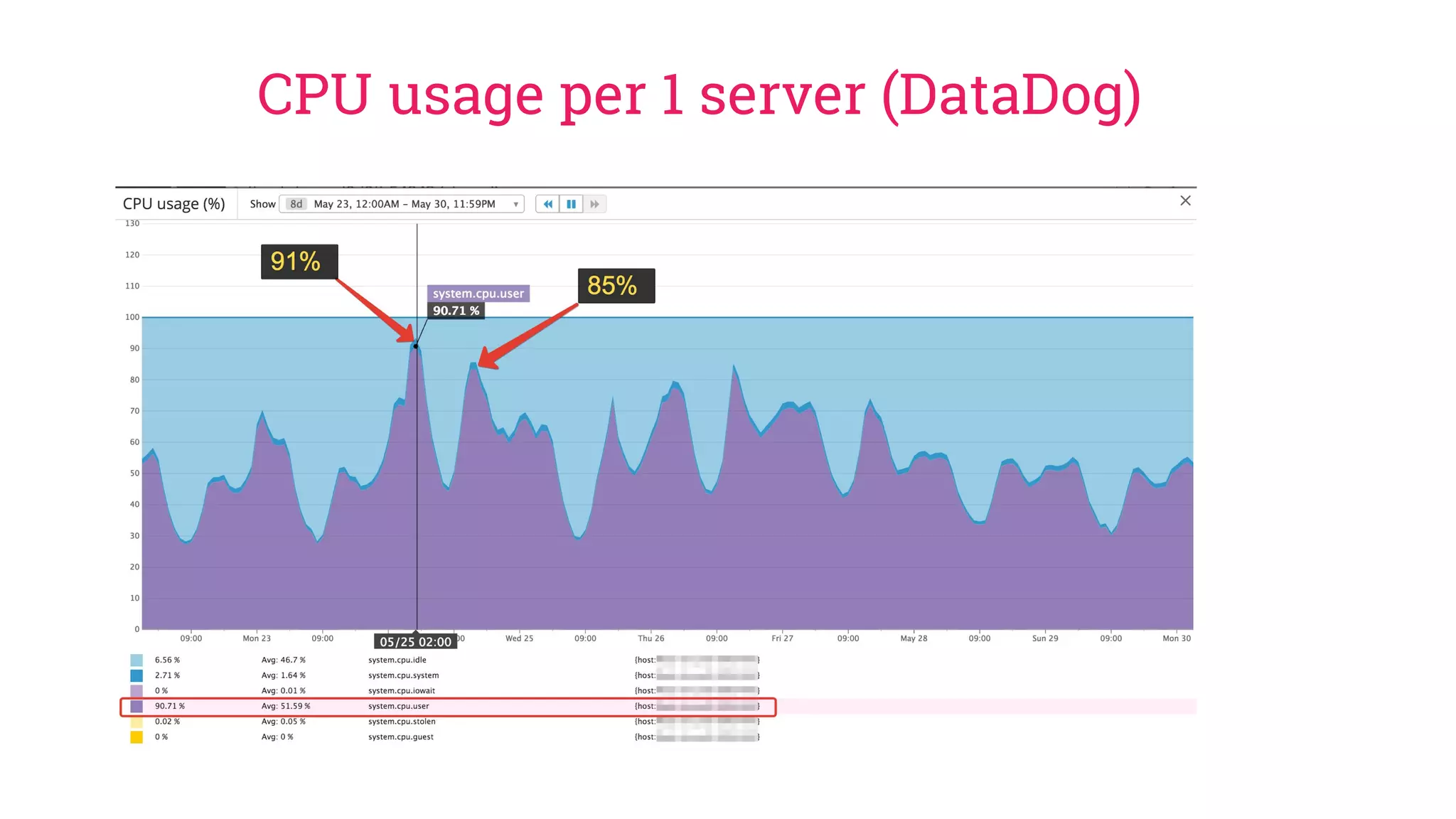 Workload Analysis | PDF | Cloud Computing | Internet