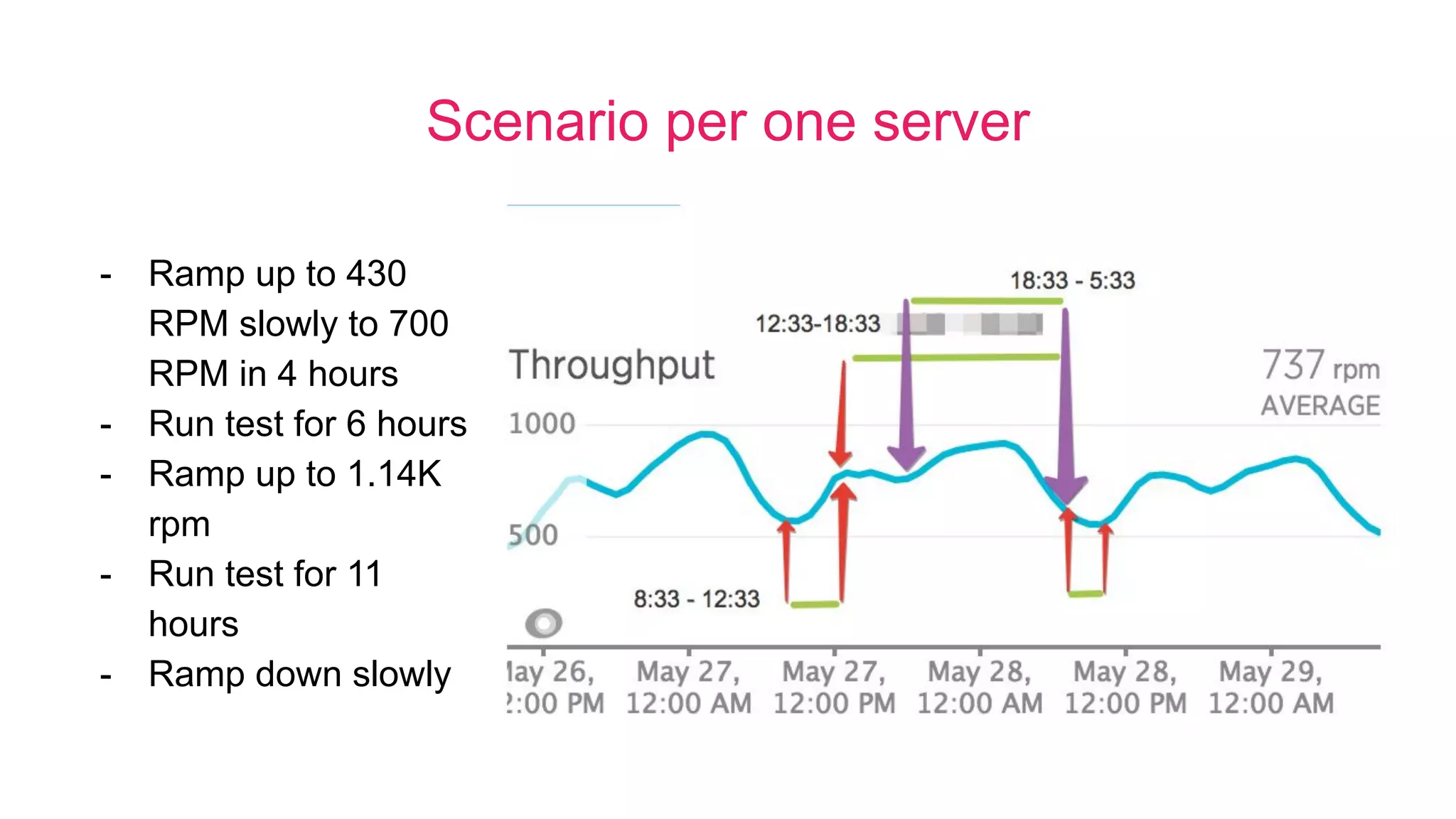 Workload Analysis | PDF | Cloud Computing | Internet