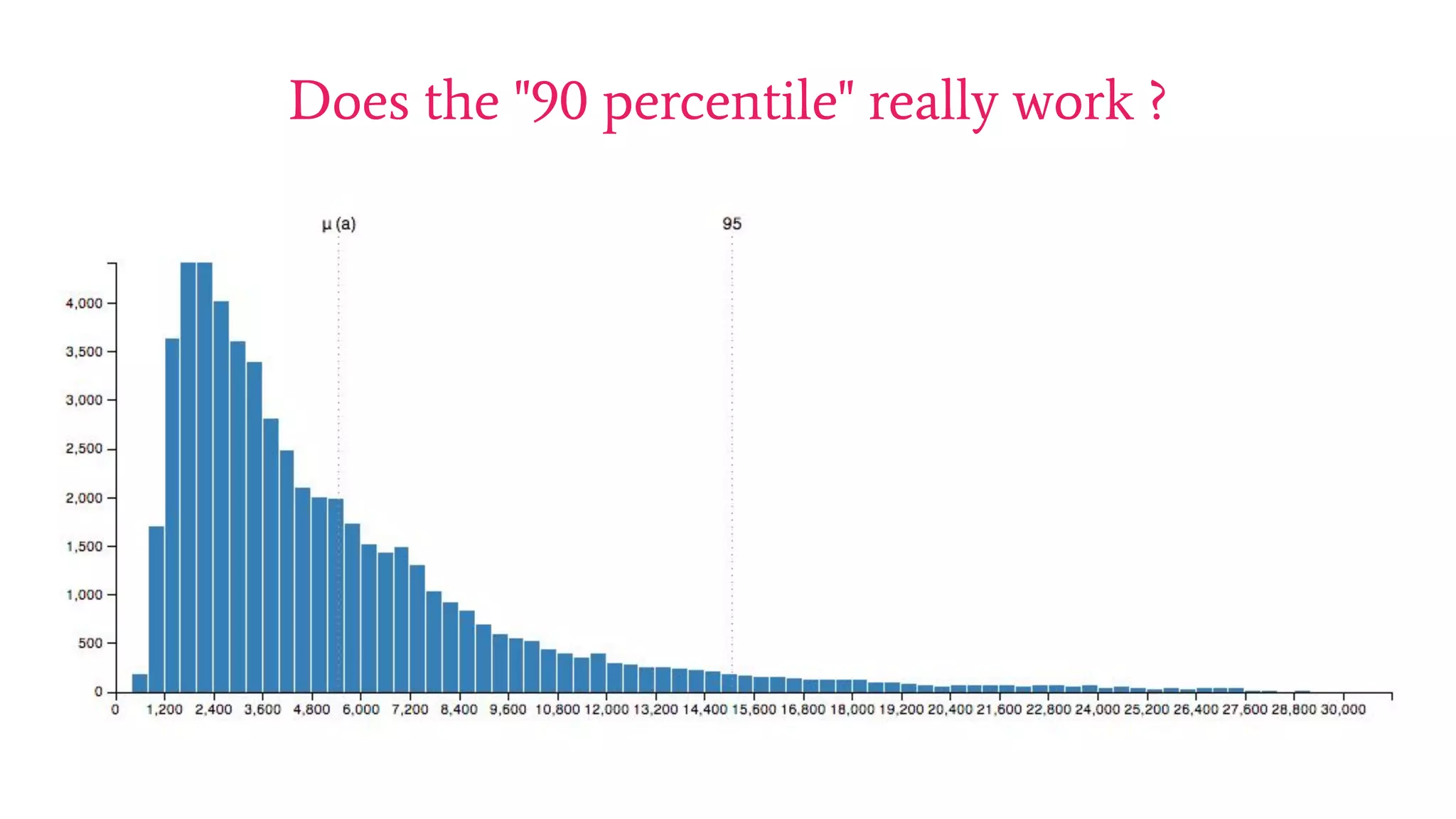 Workload Analysis | PDF | Cloud Computing | Internet