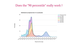 Workload Analysis | PDF | Cloud Computing | Internet