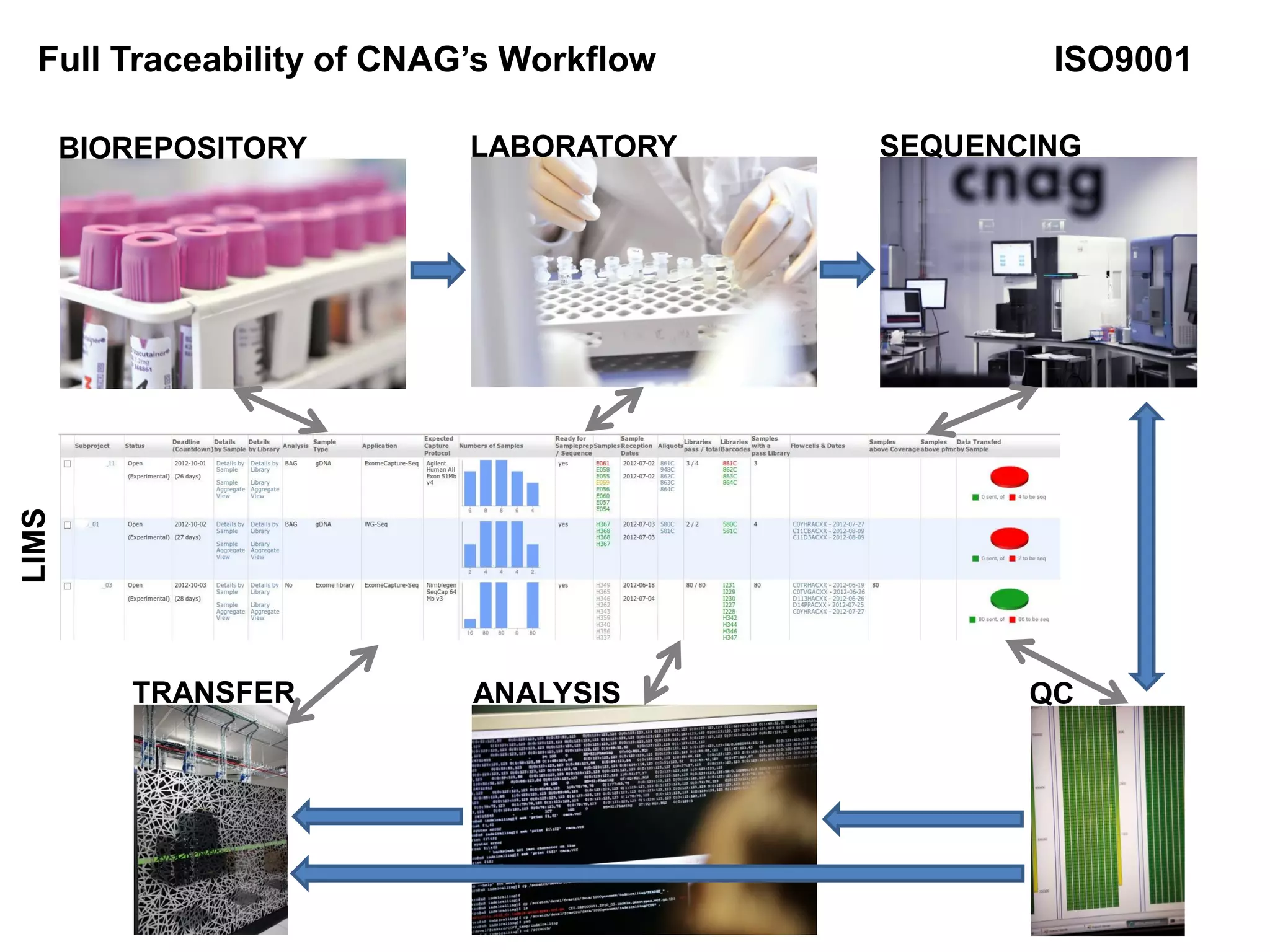 Data analysis pipelines for NGS applications | PDF