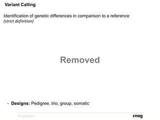 Data analysis pipelines for NGS applications | PDF