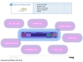 Data analysis pipelines for NGS applications | PDF