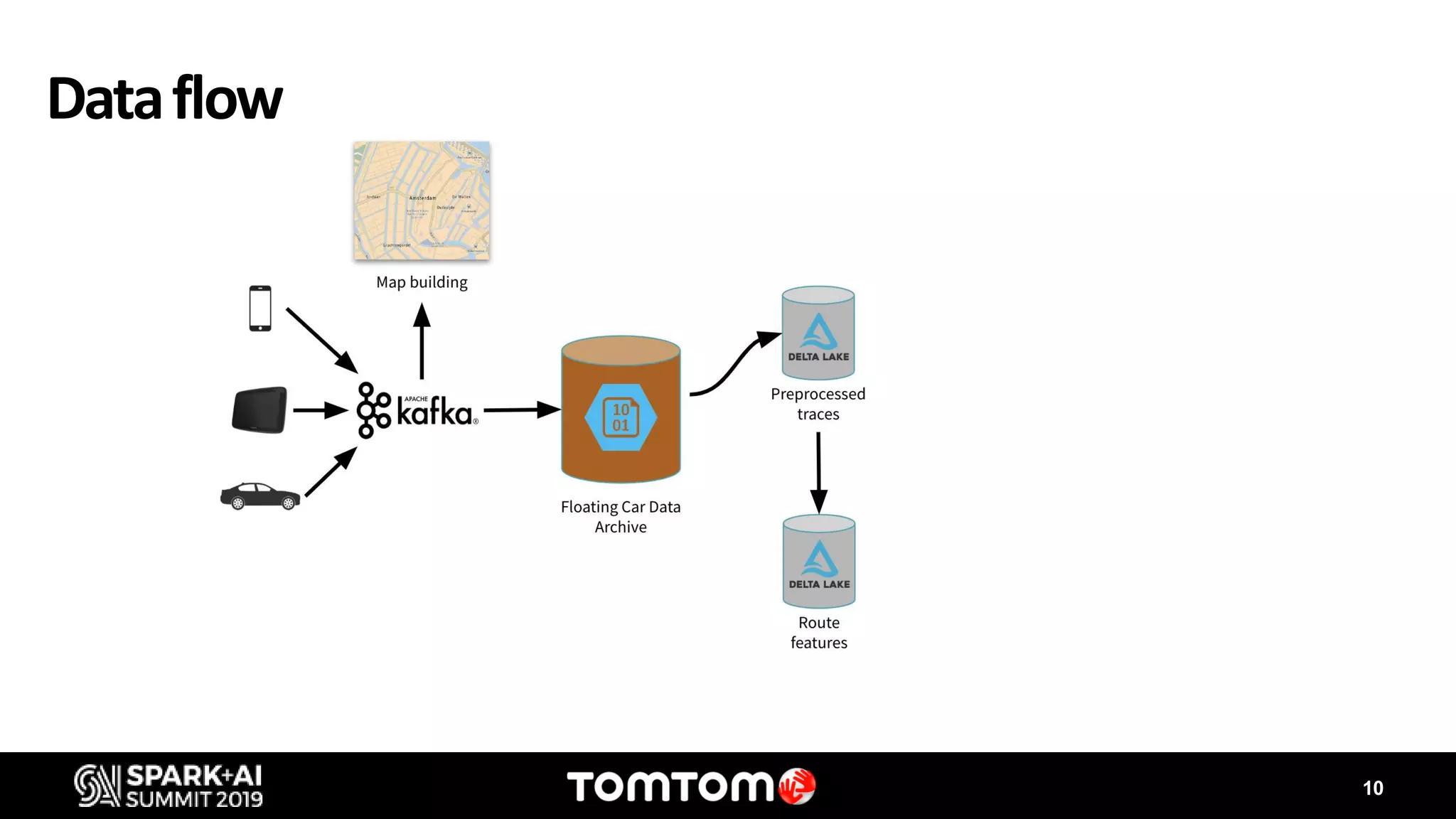 Driver Location Intelligence at Scale using Apache Spark, Delta Lake ...