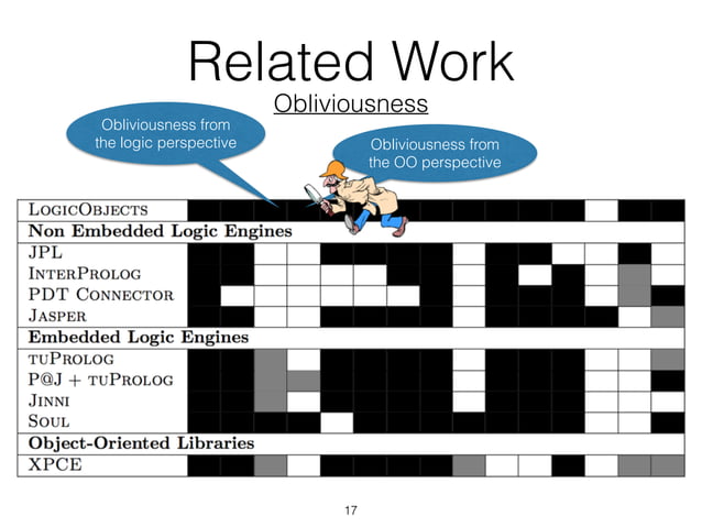 A Portable Approach for Bidirectional Integration between a Logic and a Statically-Typed Object ...