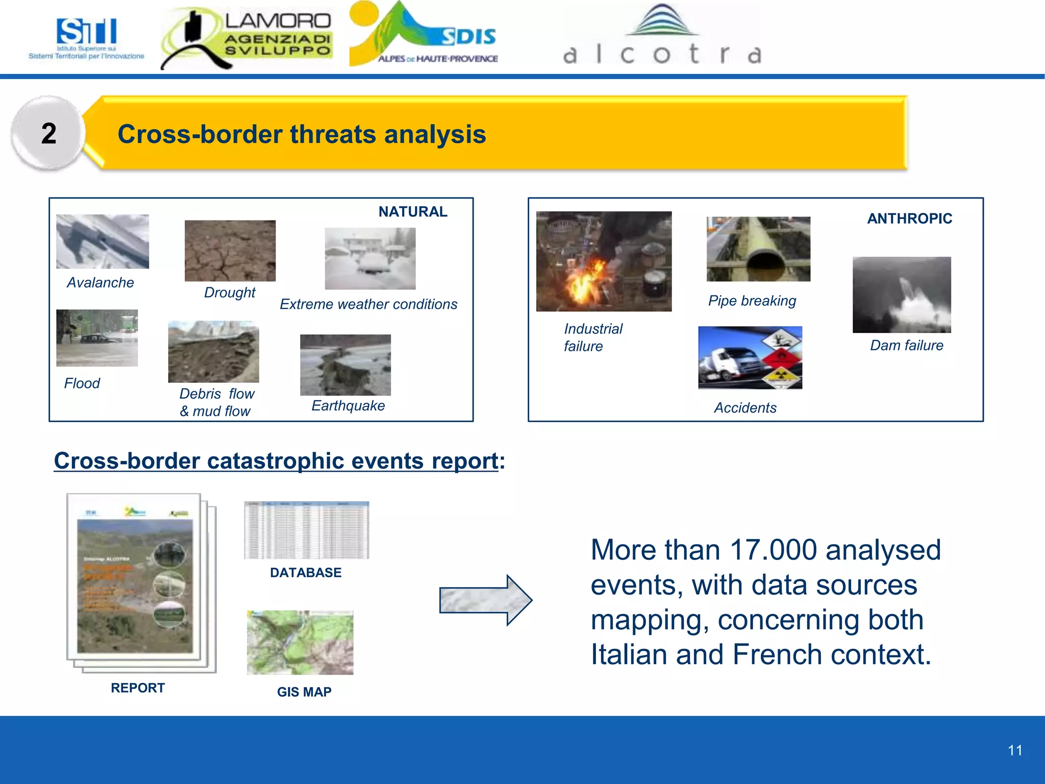 Security and safety of cross-border infrastructure | PPTX | Civil ...