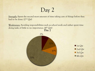 Time Management | PPTX