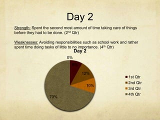 Time Management | PPT