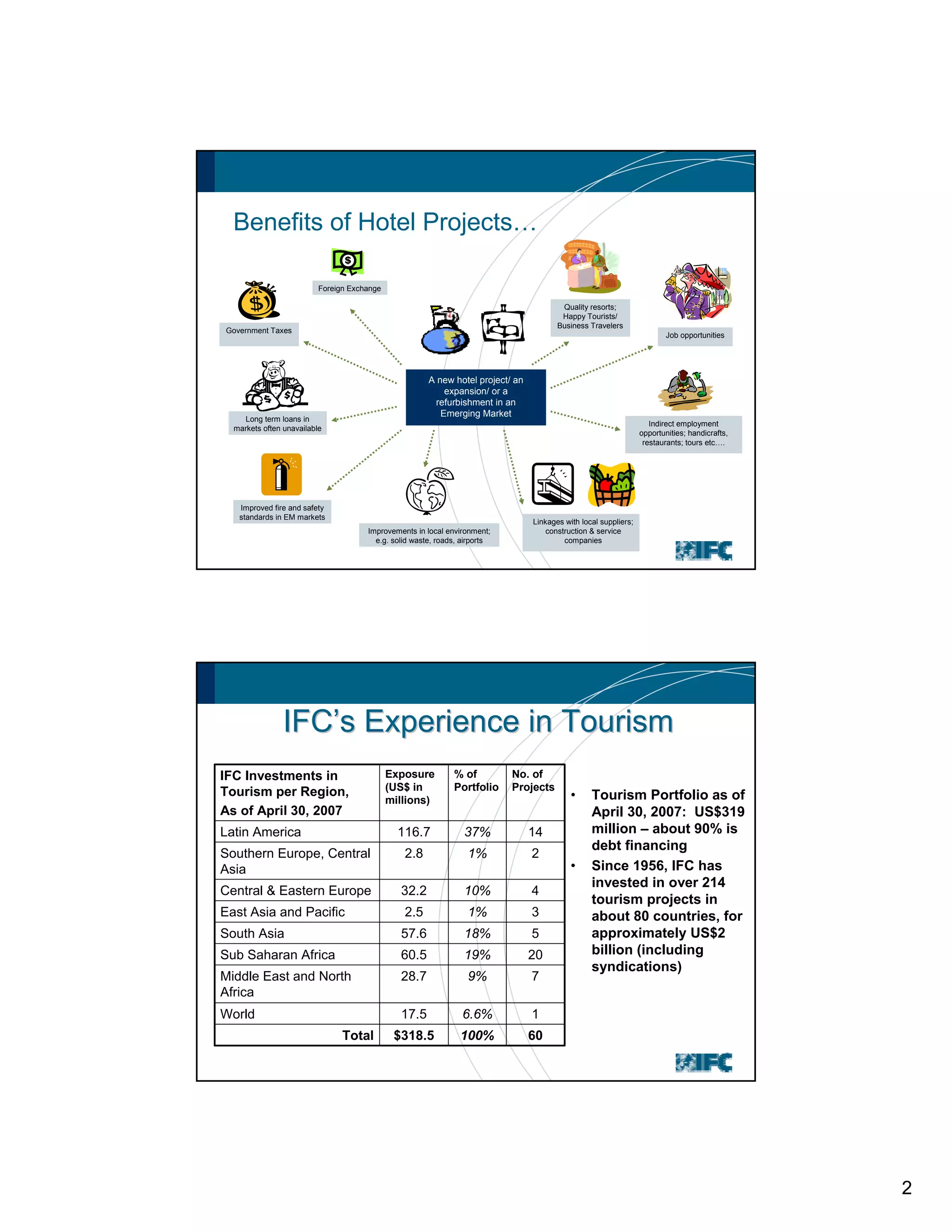 IFC's tourism strategy | PDF