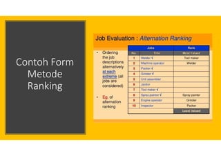 Seri 2 webinar menyusun grading jabatan 29-8-2020 by dadang budiaji | PDF