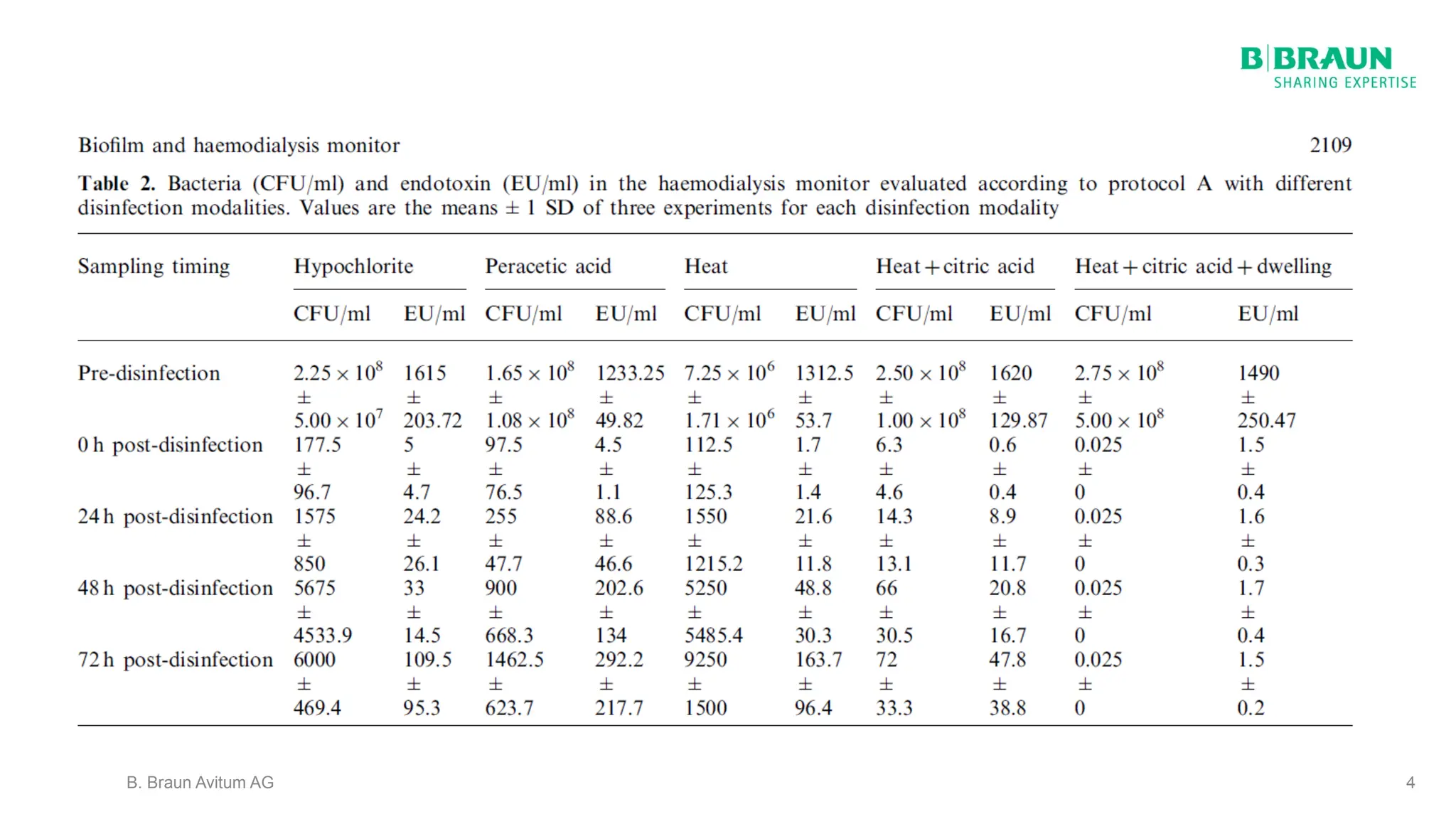 Seri 10_Tricarb C-50 for Hemodialysis.pptx