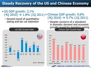 Korea's Strategy in a Changing Global Economy | PPT | Business Accounting & Finance | Business