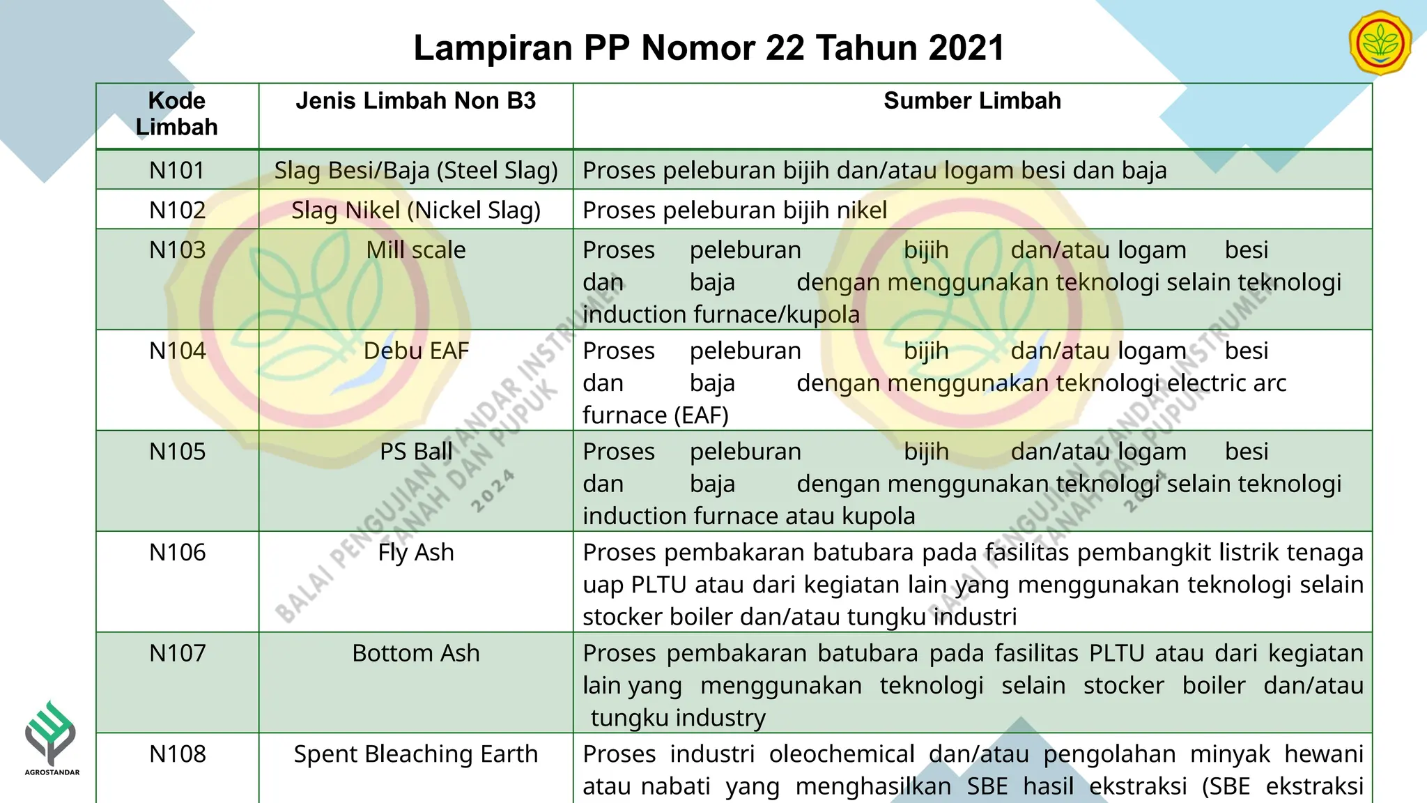 seri 9 - Pemanfaatan Steel Slag dan Fly Ash sebagai Amelioran tanah ...