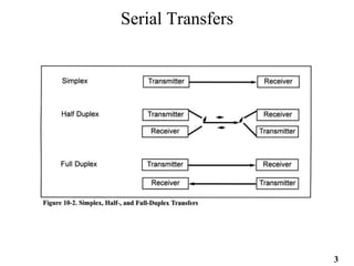 Serial.ppt and it contains all information | PPT