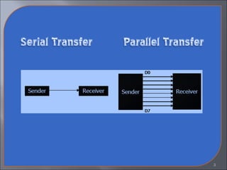 Serial Communication | PPT