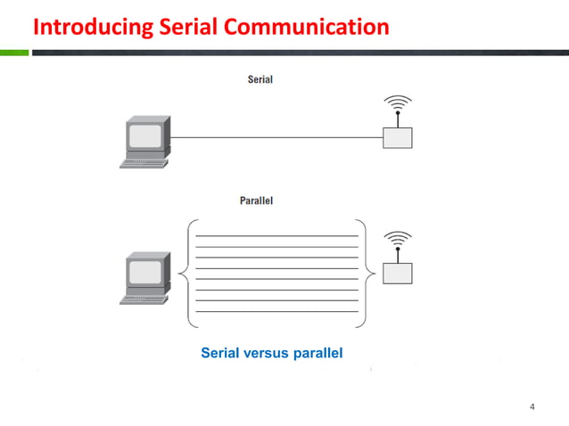 Arduino Serial Communication Ppt 3883