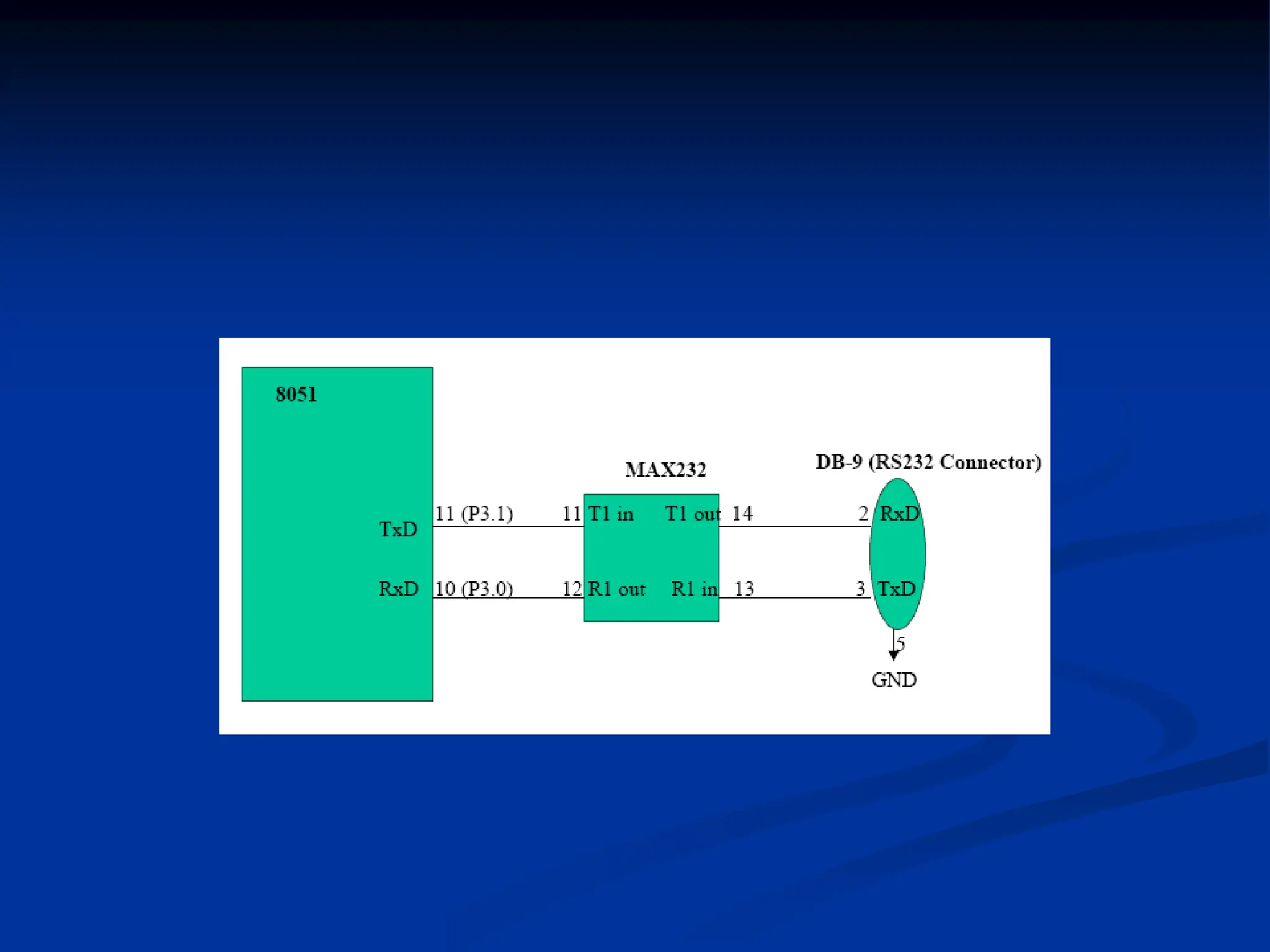 Serial and parallel bus standars RS232C and IEEE488.ppt