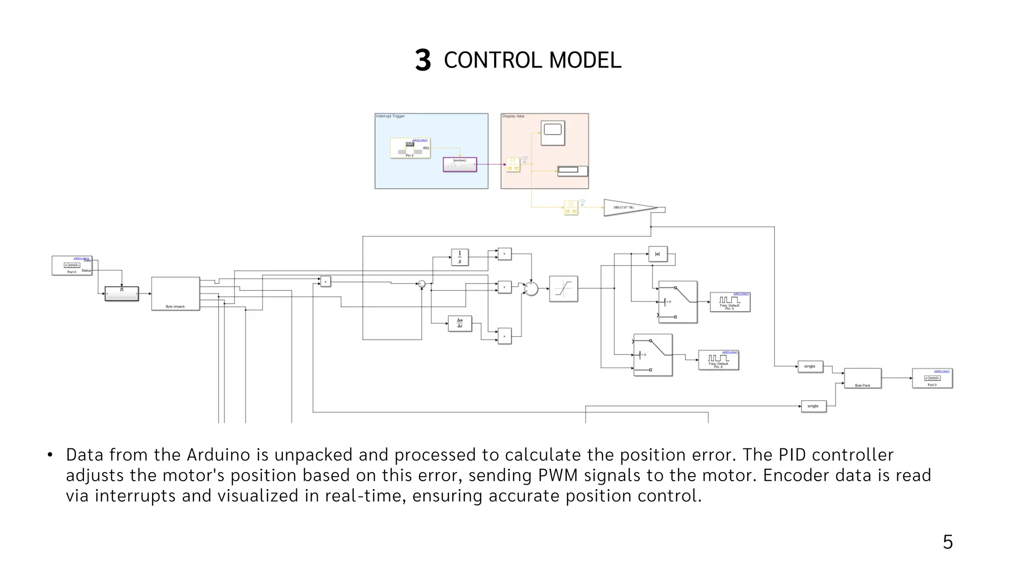 Serial Arm Control in Real Time Presentation | PPT