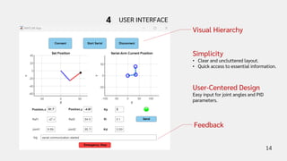 Serial Arm Control in Real Time Presentation | PPT