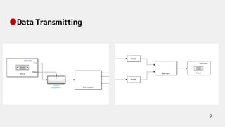 Serial Arm Control in Real Time Presentation | PPT