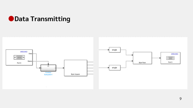 Serial Arm Control in Real Time Presentation | PPT