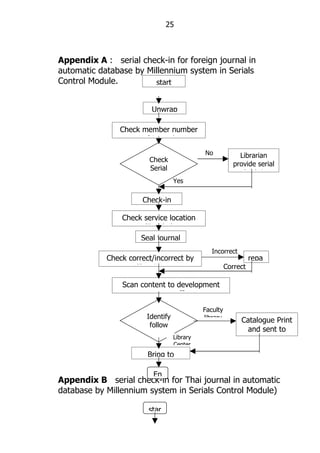 Serial Check In | DOC