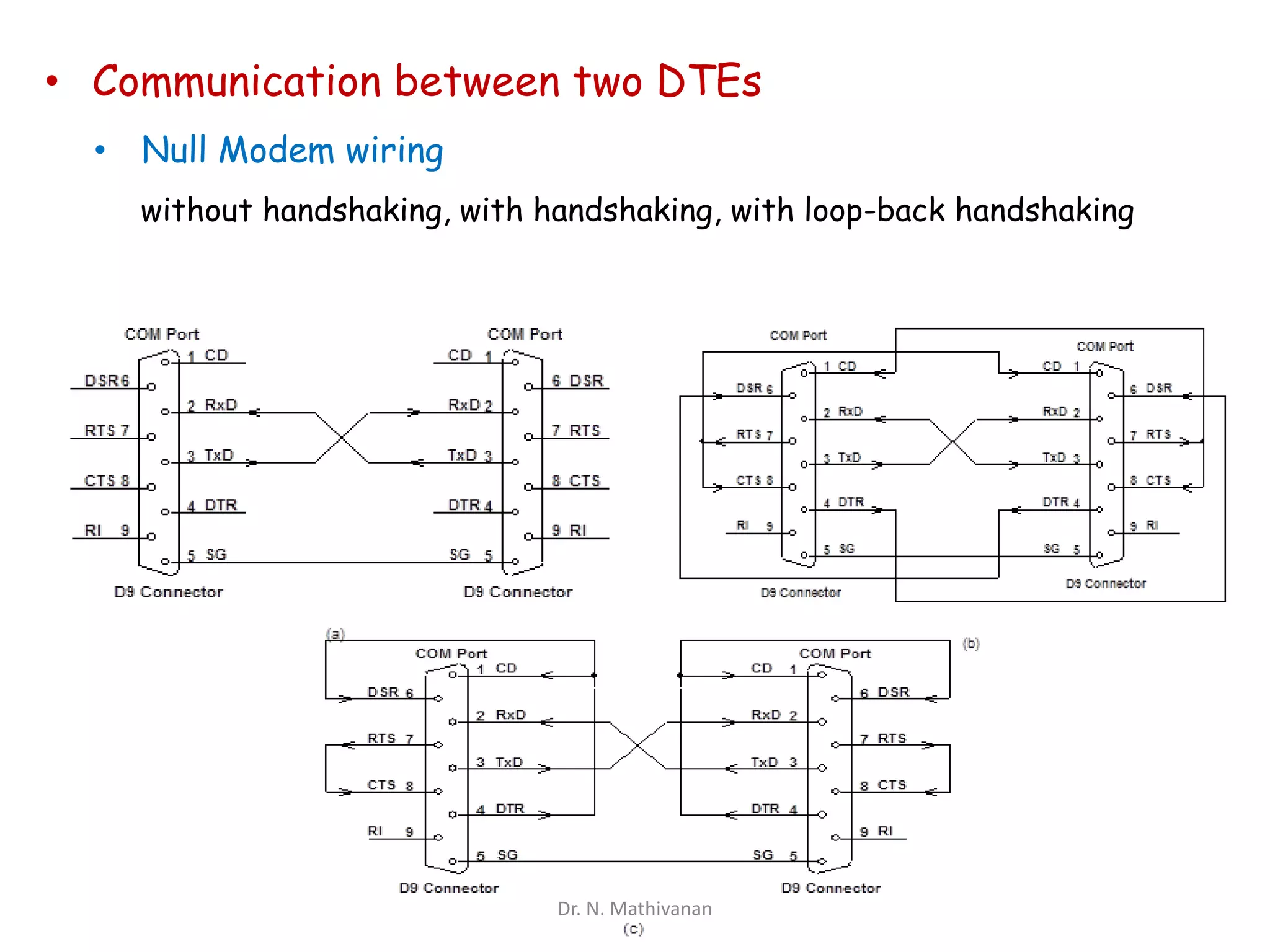 Asynchronous Serial Communication And Standards Pdf Computer