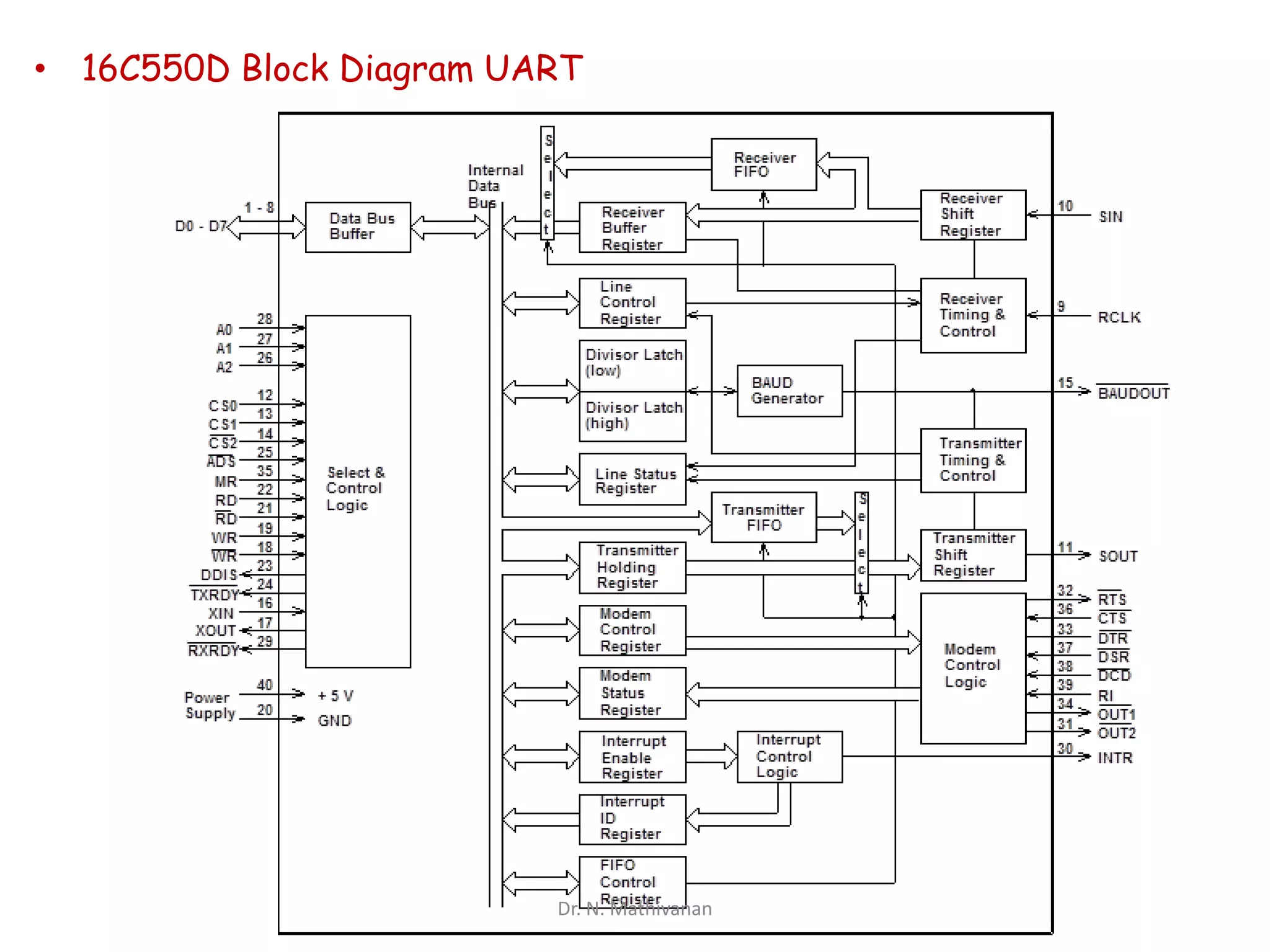 Asynchronous Serial Communication And Standards Pdf Computer