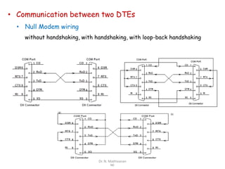Asynchronous Serial Communication and standards | PDF