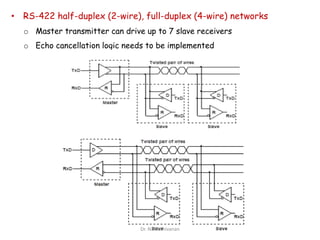 Asynchronous Serial Communication and standards | PDF