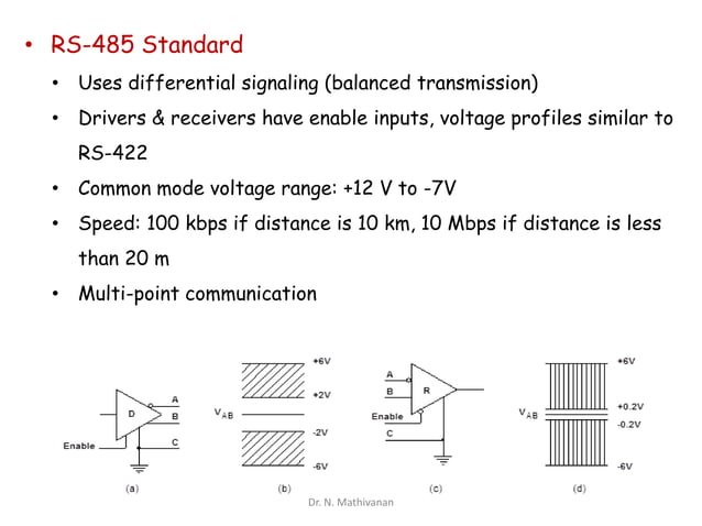 Asynchronous Serial Communication And Standards Pdf Computer