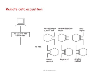 Asynchronous Serial Communication and standards | PDF | Computer Networking | Computing