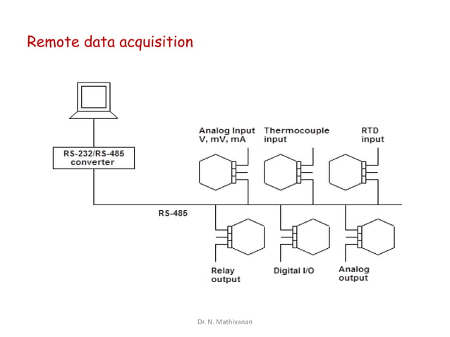 Asynchronous Serial Communication and standards | PDF | Computer Networking | Computing