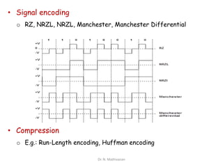 Asynchronous Serial Communication and standards | PDF