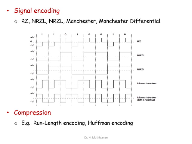 Asynchronous Serial Communication And Standards Pdf Computer Networking Computing