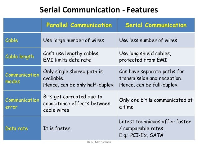 Synchronous And Asynchronous Serial Ports Pin - revizioninsider