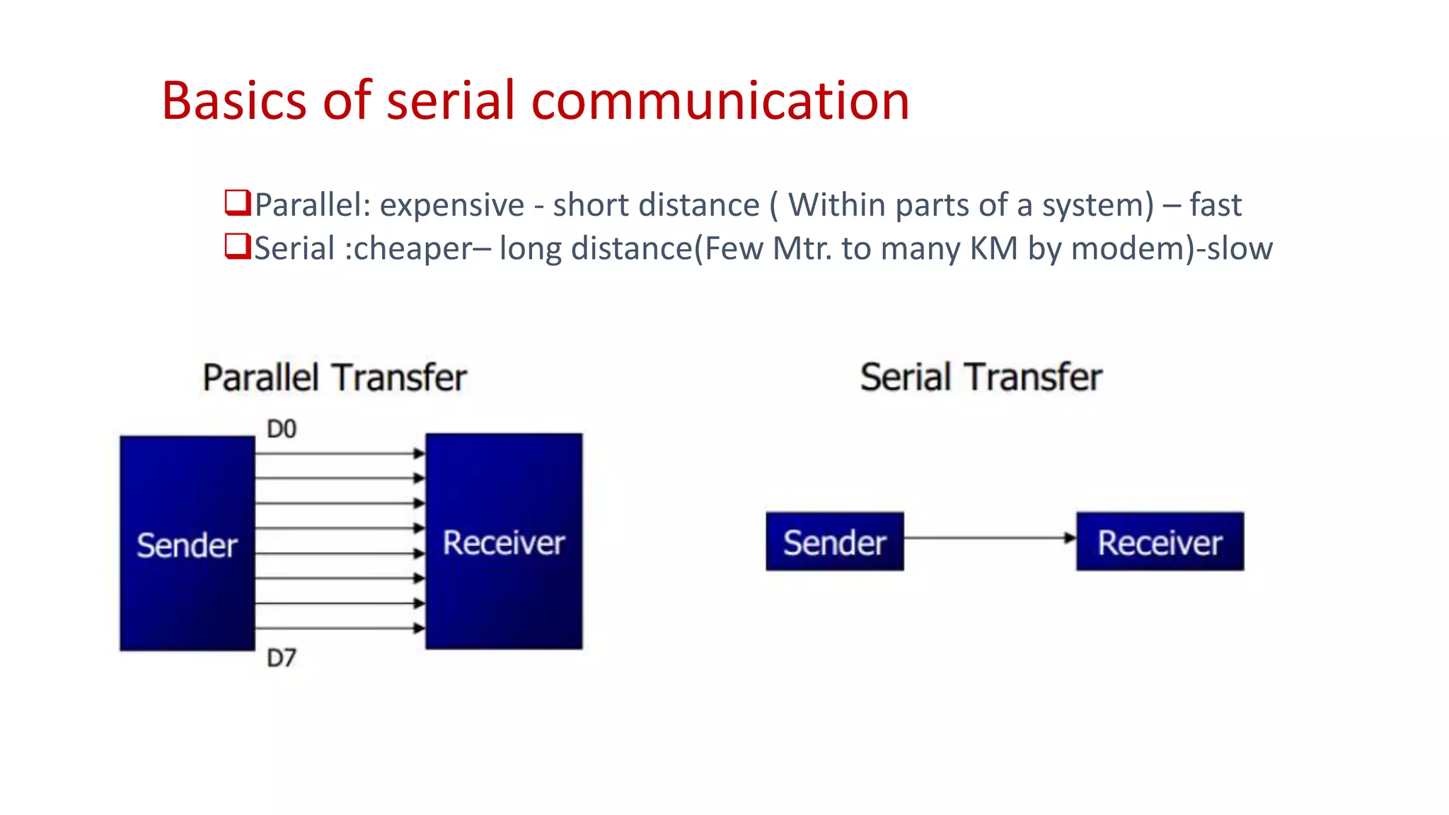 Serial communication | PPTX