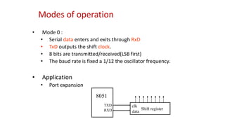 Serial communication | PPTX