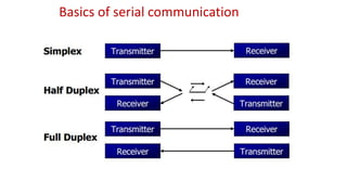 Serial communication | PPTX