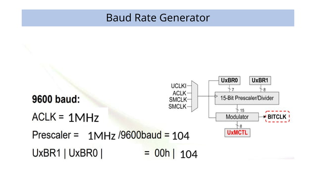 Serial Communication Protocol Of Msp430 Pptx