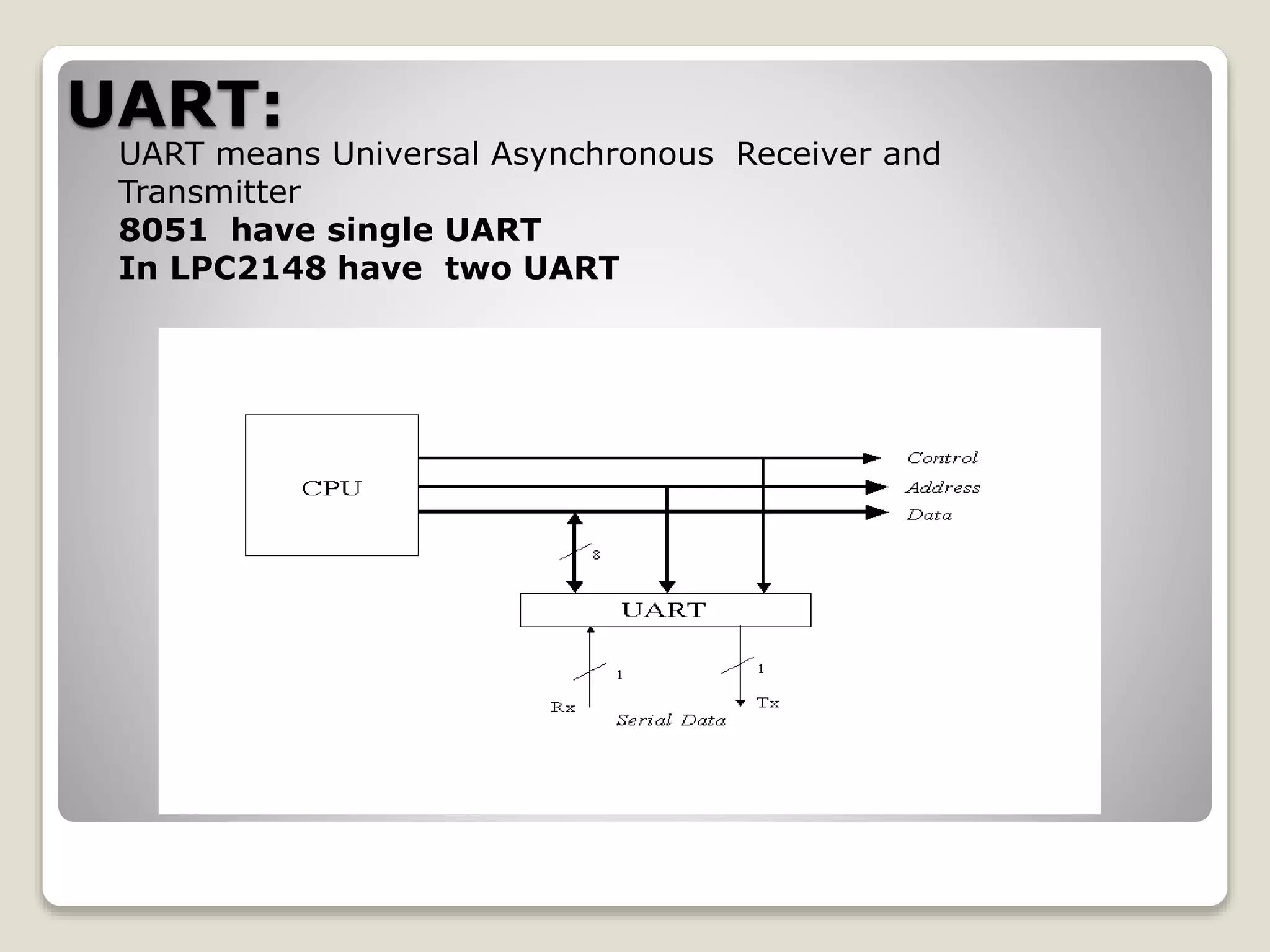 Serial communication in LPC2148 | PPTX
