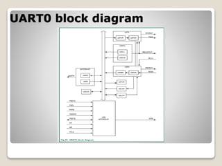 Serial communication in LPC2148 | PPTX